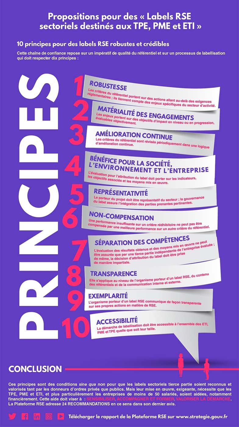 Labels, certifications, agréments : réel engagement ou coup de com pour ...